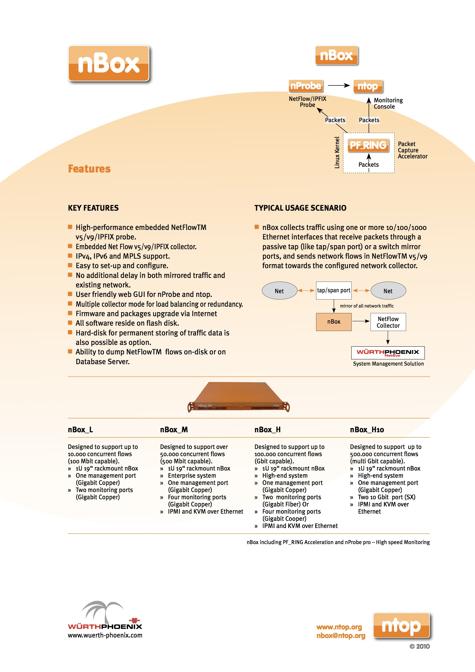 Novità di ntop nella scheda prodotto nBox | www.neteye-blog.com