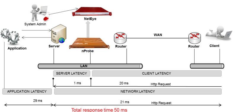 Real User Monitoring e End User Experience nell'era del Cloud con NetEye | www.neteye-blog.com