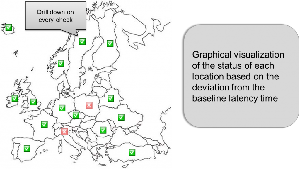 Real User Experience Monitoring with NetEye | www.neteye-blog.com