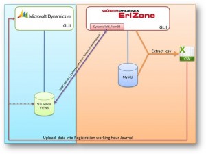Registrare ore lavorative: Interfaccia EriZone/sistema gestionale | www ...