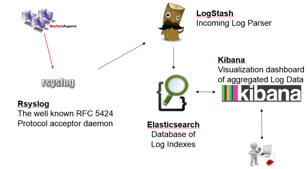 What to do with all those logs? | www.neteye-blog.com
