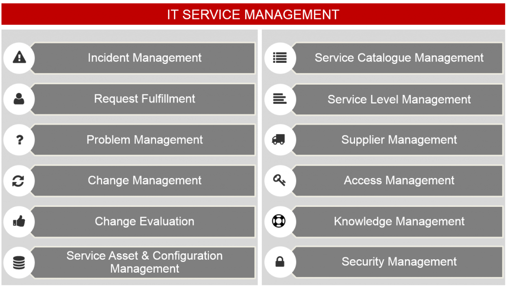 How to approach an ITSM EriZone implementation | www.neteye-blog.com