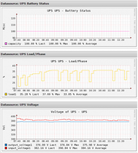 Bring UPS Monitoring To a New Level | www.neteye-blog.com