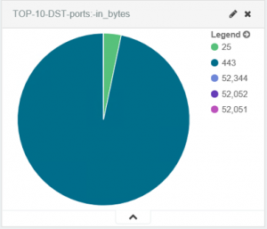 Easy NetFlow Analysis using Kibana4 on NetEye | www.neteye-blog.com