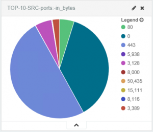 Easy NetFlow Analysis using Kibana4 on NetEye | www.neteye-blog.com
