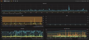 Monitoring Microsoft Exchange Server | www.neteye-blog.com