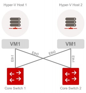 Hyper-V monitoring: Here’s some tips! | www.neteye-blog.com