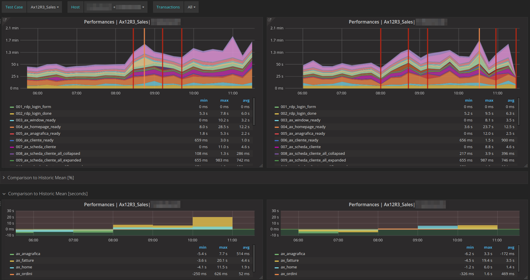 Multi-Level Dashboarding with Grafana – Use Case: NetEye ITOA | Alyvix ...