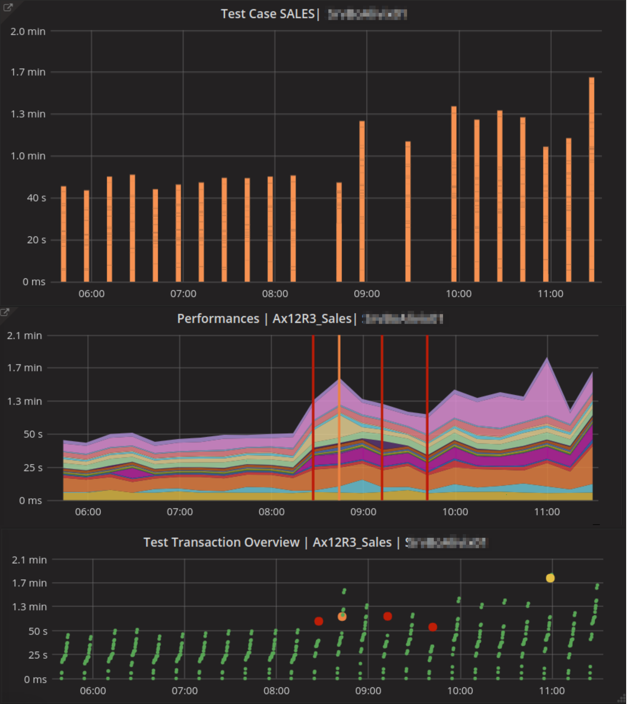 Multi Level Dashboarding With Grafana Use Case Neteye Itoa Alyvix
