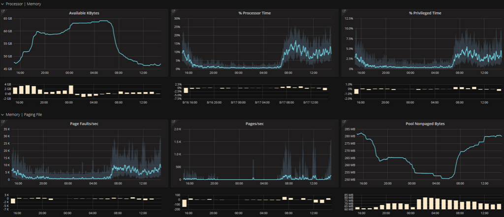 Microsoft Remote Desktop Services Performance – Part 2 | www.neteye ...