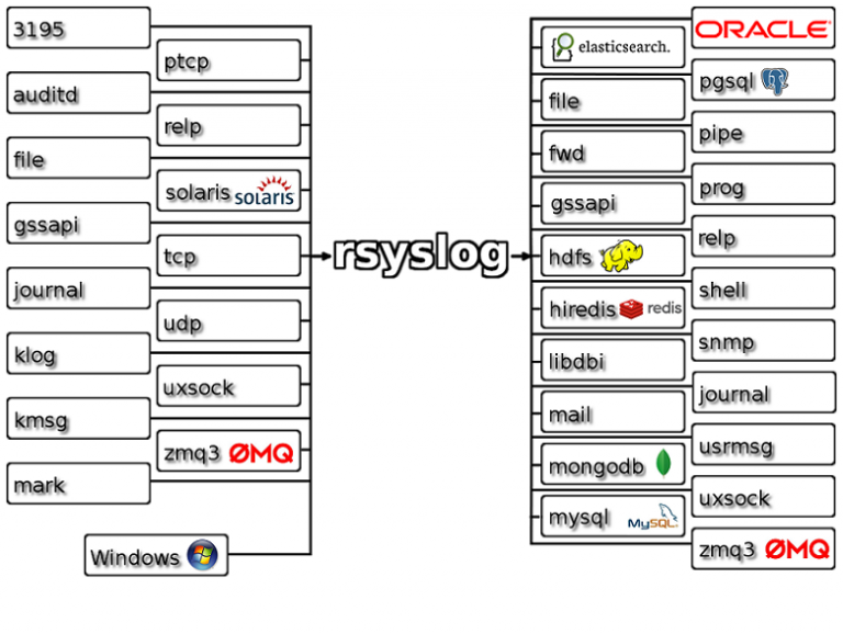 NetEye 4 Log Management: Rsyslog and the Elastic Stack | www.neteye-blog.com