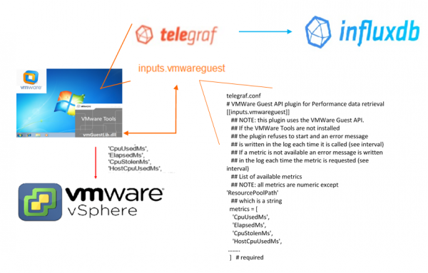 Telegraf Plugin for VMware Counters from a Windows Guest OS | www ...