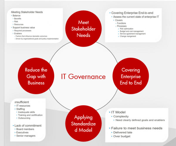 NetEye/EriZone as Enterprise Service Management Governance Enablers ...