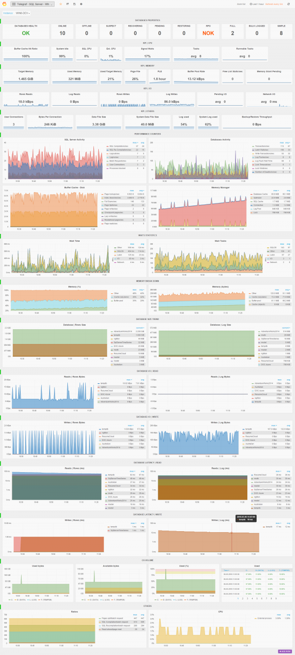 Manage The Performance Of Your Mssql Databases Eye