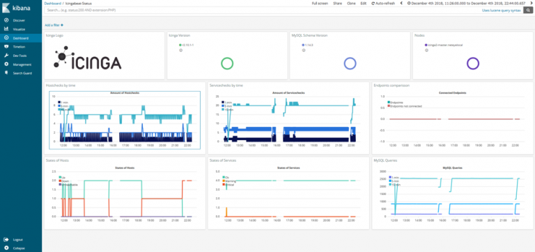 How to Monitor Icinga 2 Itself with Icingabeat | www.neteye-blog.com
