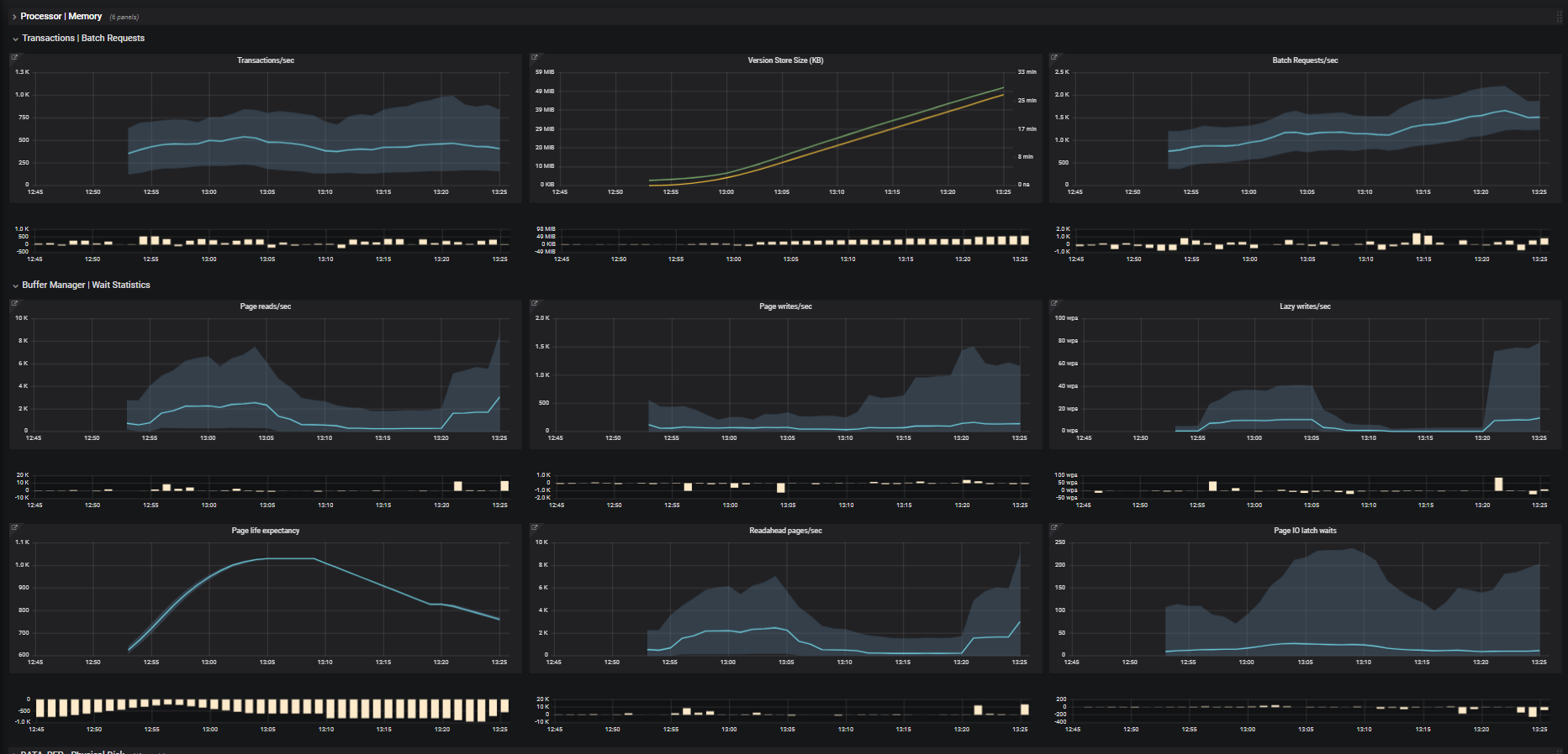 MSSQL Performance Monitoring | www.neteye-blog.com