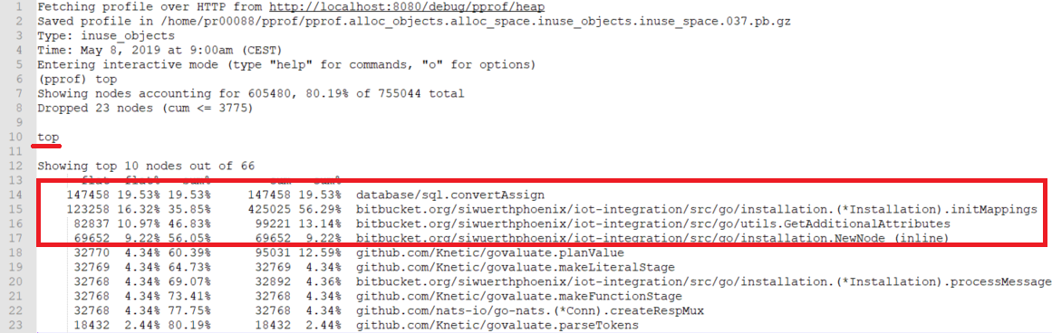 Go Pprof How To Understand Where There Is Memory Retention Eye