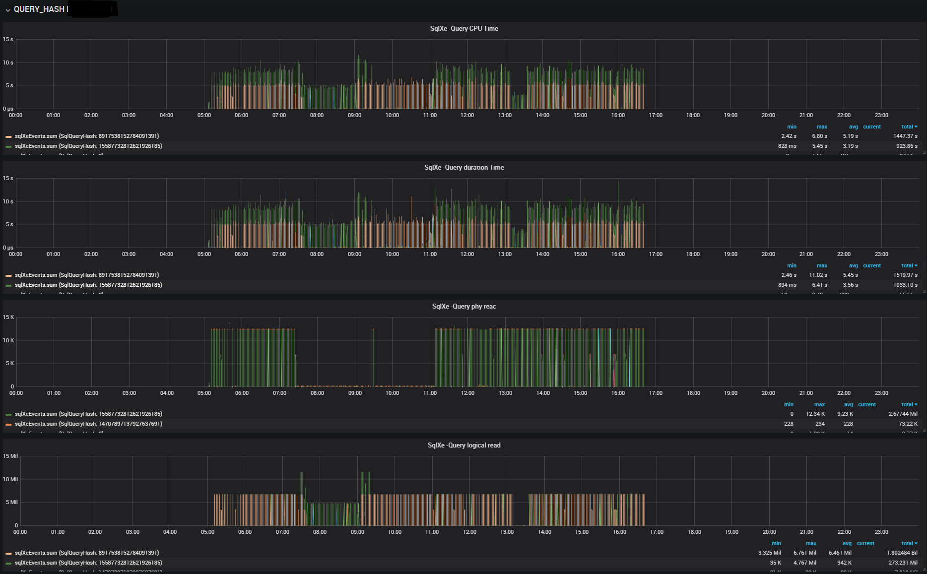 AX 2012 Intermittent Inventory On-Hand Performance Monitoring & Solution using Alyvix and Neteye ...