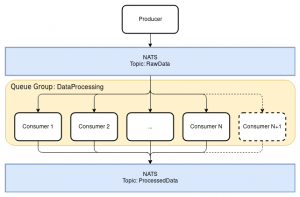 Using NATS (Streaming) as a Backbone for Flexible Microservice ...