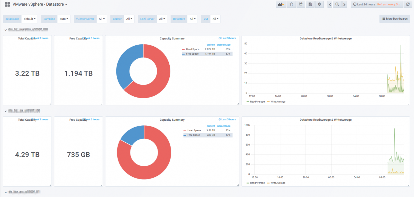 An Overview of Your VMware Environment | www.neteye-blog.com