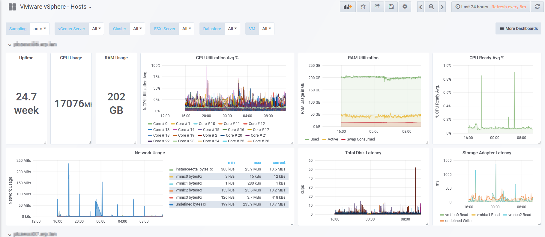 An Overview of Your VMware Environment | www.neteye-blog.com
