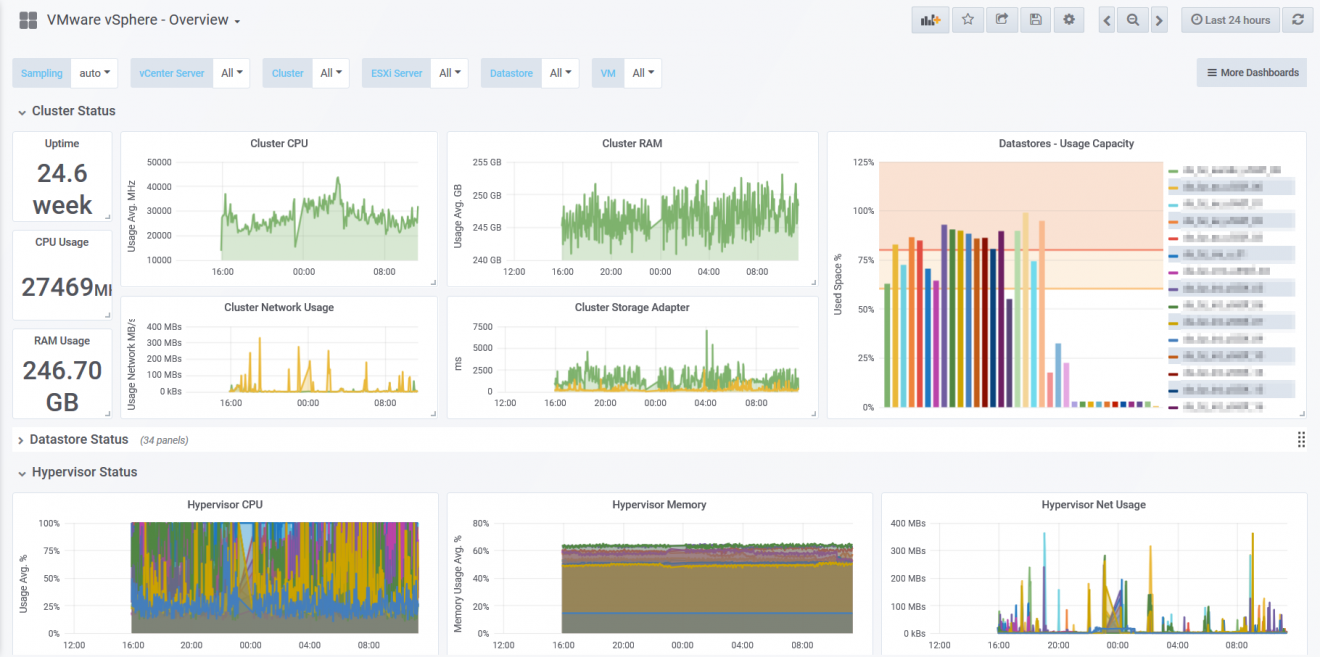 An Overview of Your VMware Environment | www.neteye-blog.com