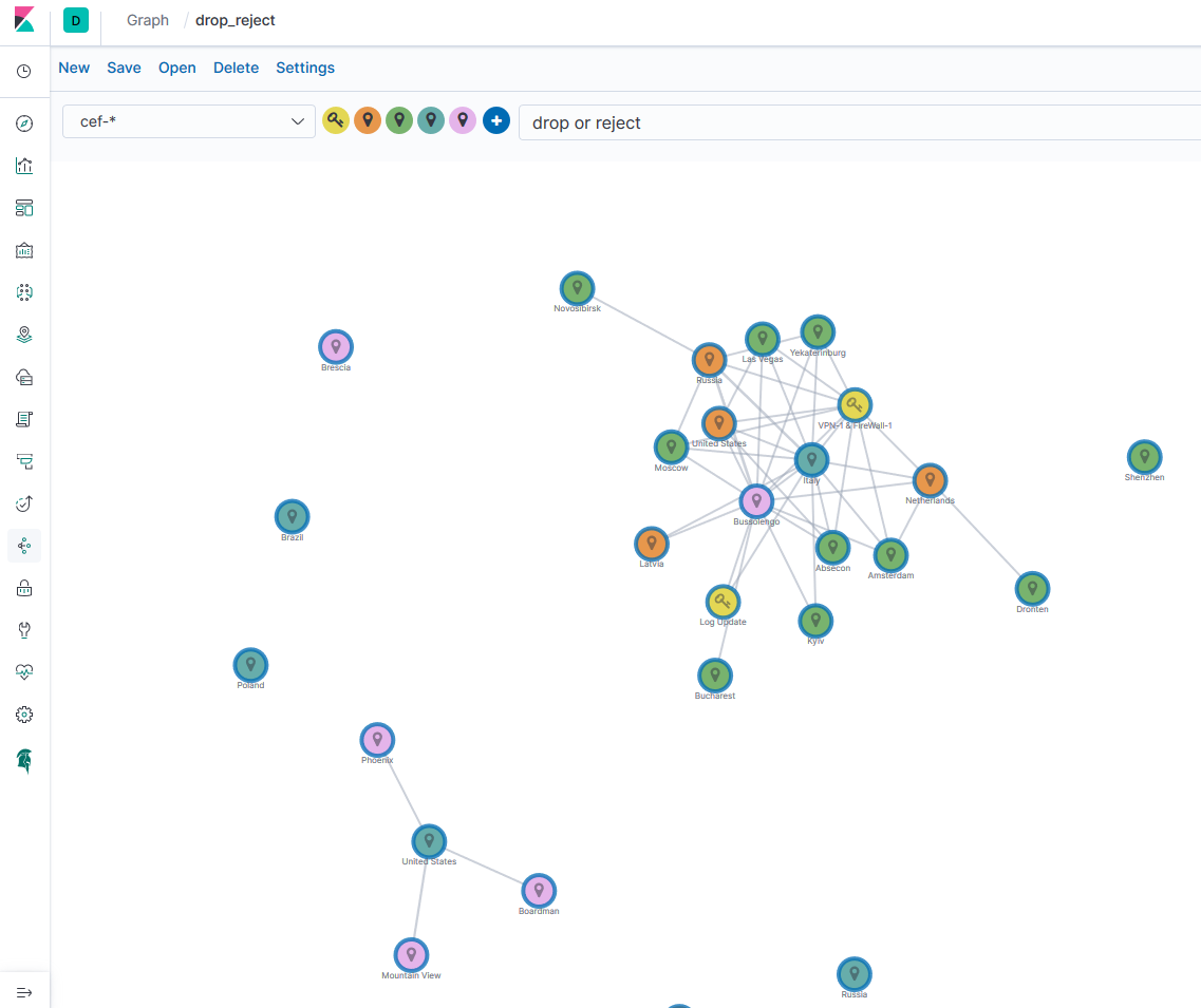 Graph in NetEye with Elastic Stack | www.neteye-blog.com