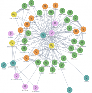 Graph in NetEye with Elastic Stack | www.neteye-blog.com