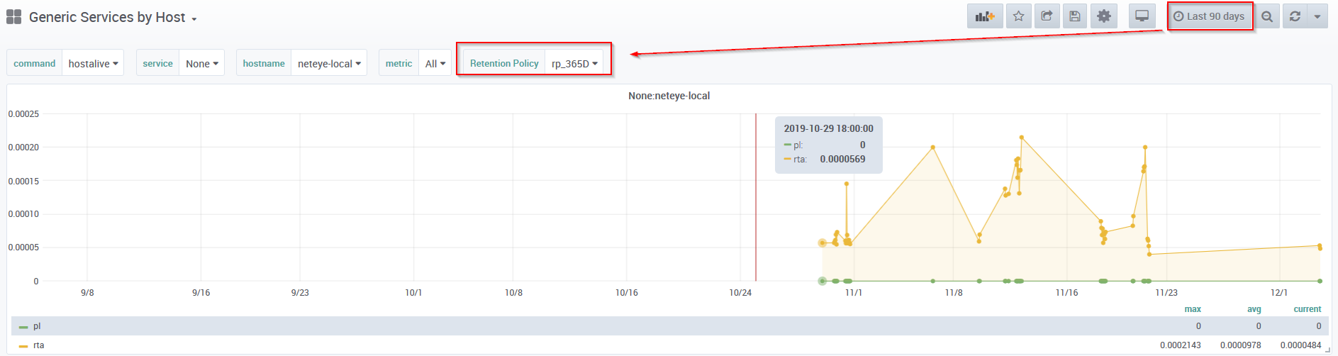 Downsampling performance data in InfluxDB | www.neteye-blog.com