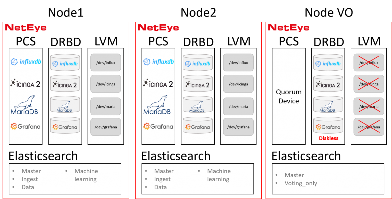 NetEye Voting-only Node | www.neteye-blog.com