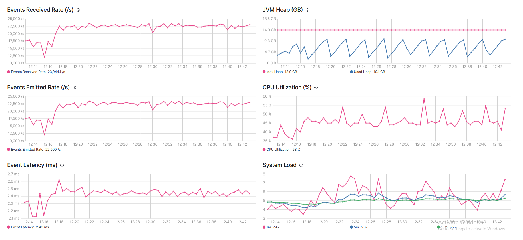 Firewall Log Collection: An Elastic Stack Performance Tuning Fairy Tale | www.neteye-blog.com