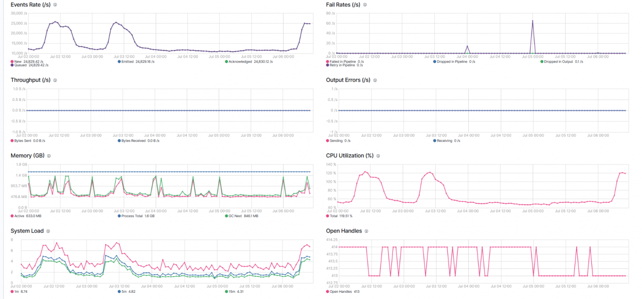 Firewall Log Collection: An Elastic Stack Performance Tuning Fairy Tale | www.neteye-blog.com