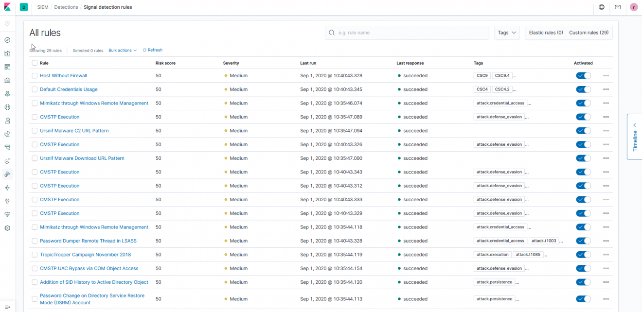 Sigma Rules in NetEye SIEM | www.neteye-blog.com