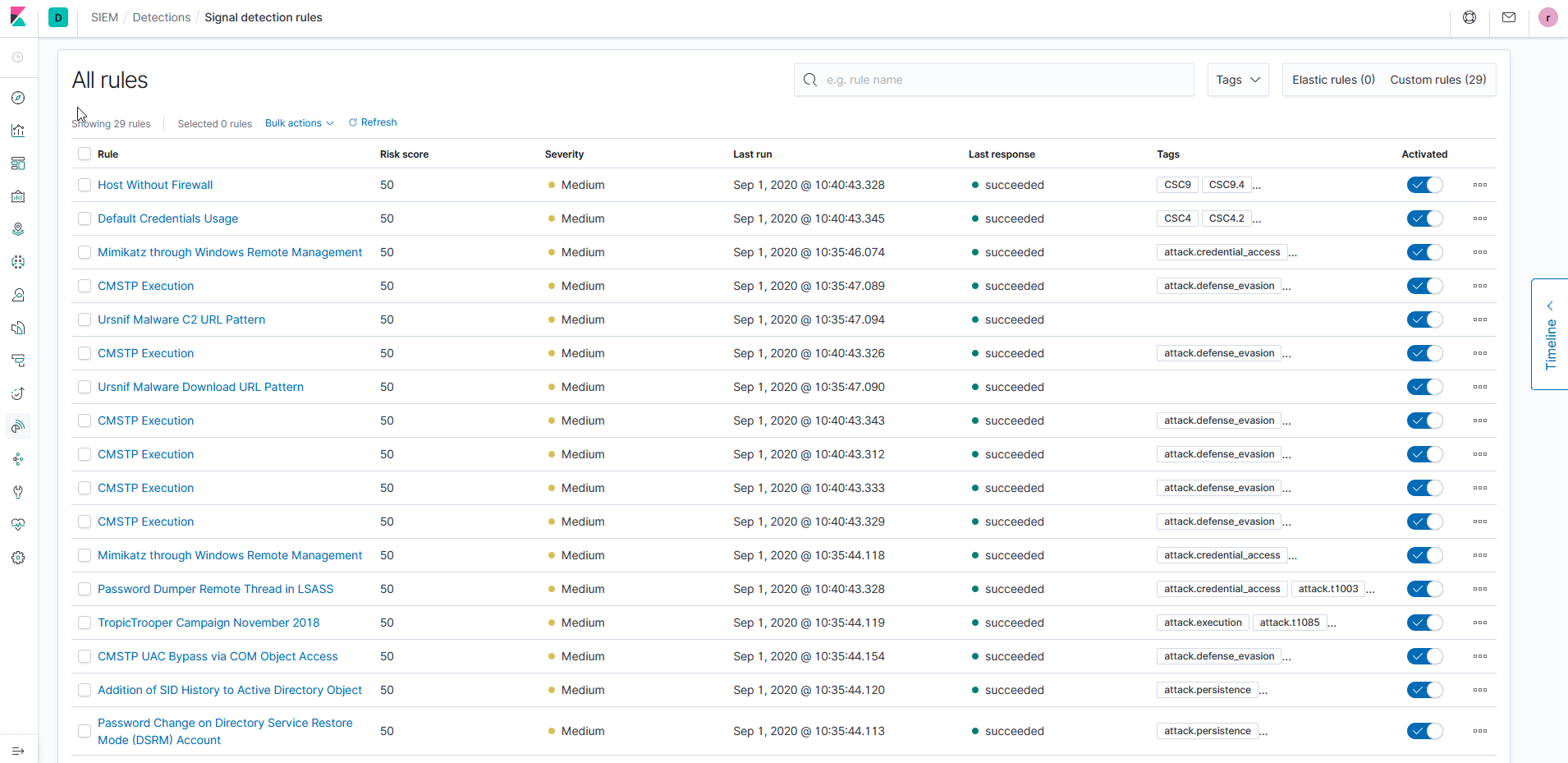 Sigma Rules in NetEye SIEM | www.neteye-blog.com