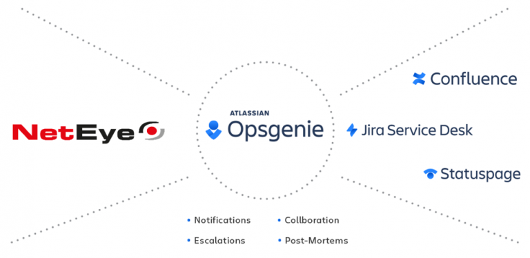 NetEye Incident Response with Atlassian Opsgenie Integration | www ...