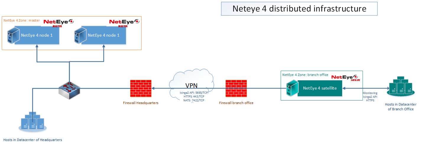 Microsoft Icinga2 Agent Deployment Automation with Tornado | www.neteye-blog.com