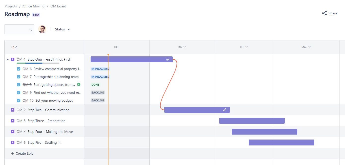 Roadmaps in Jira Software | www.neteye-blog.com