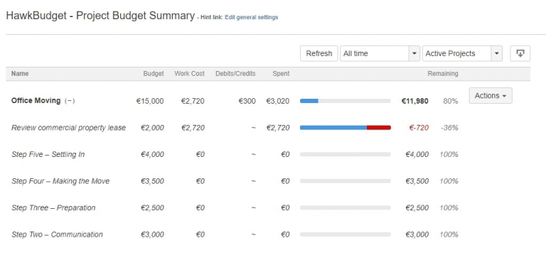 Monitor Your Project Budget in Jira | www.neteye-blog.com