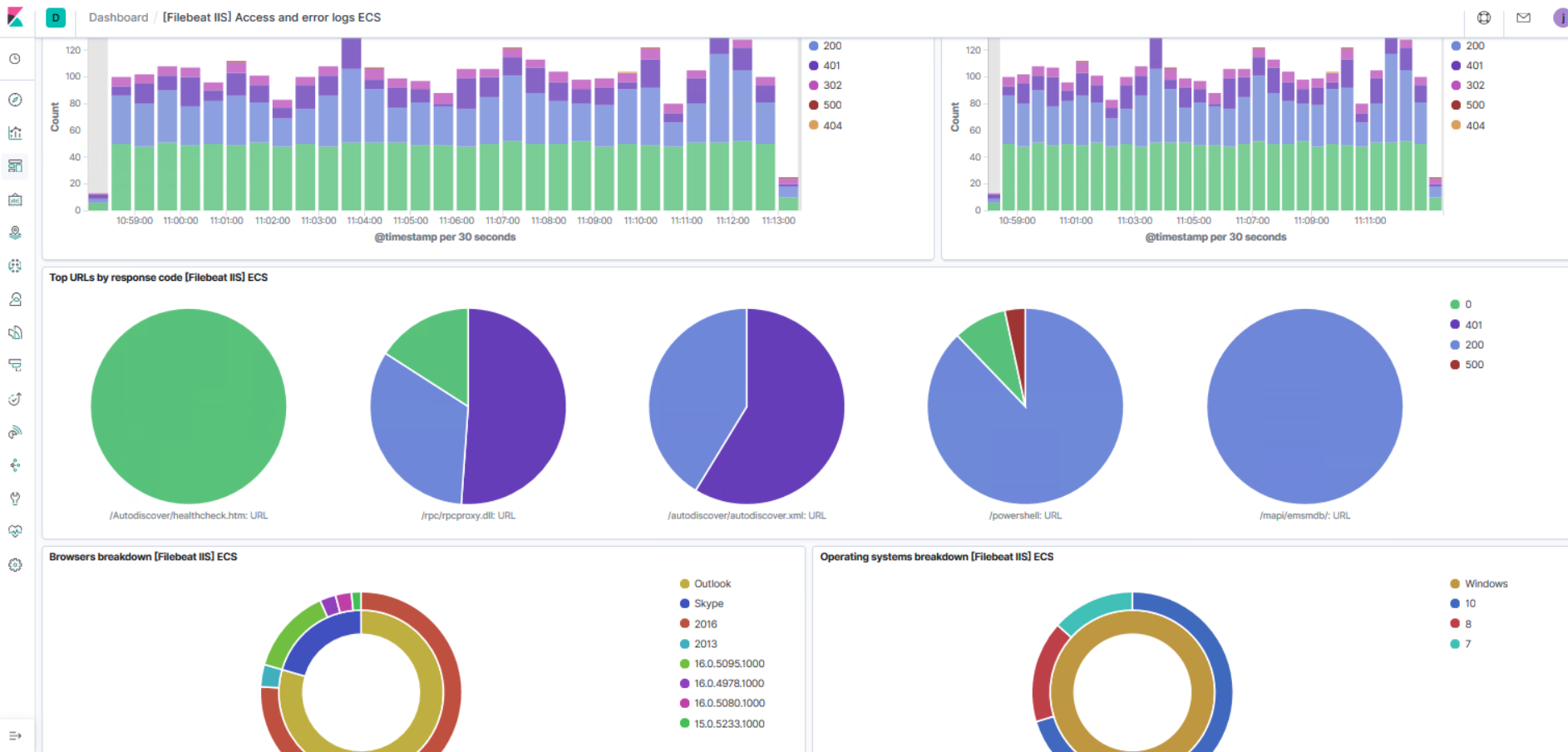 Monitor Microsoft Exchange Logs Using NetEye 4 Log Management | www.neteye-blog.com