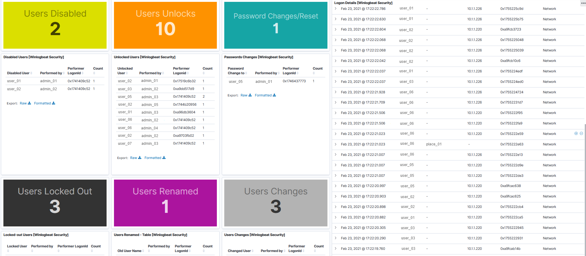 What’s Happening Right Now in My Active Directory? | www.neteye-blog.com