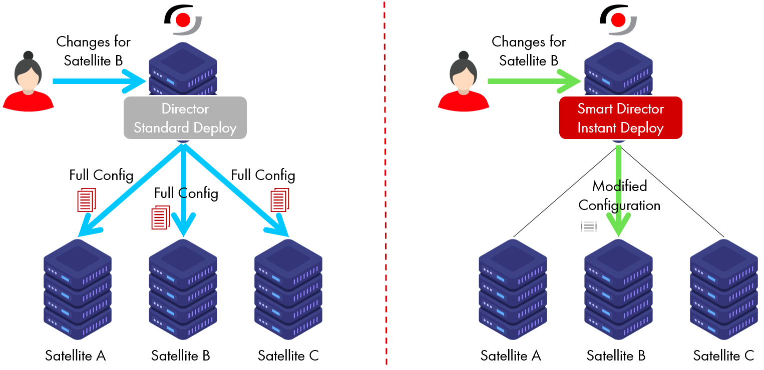 NetEye Smart Director | www.neteye-blog.com