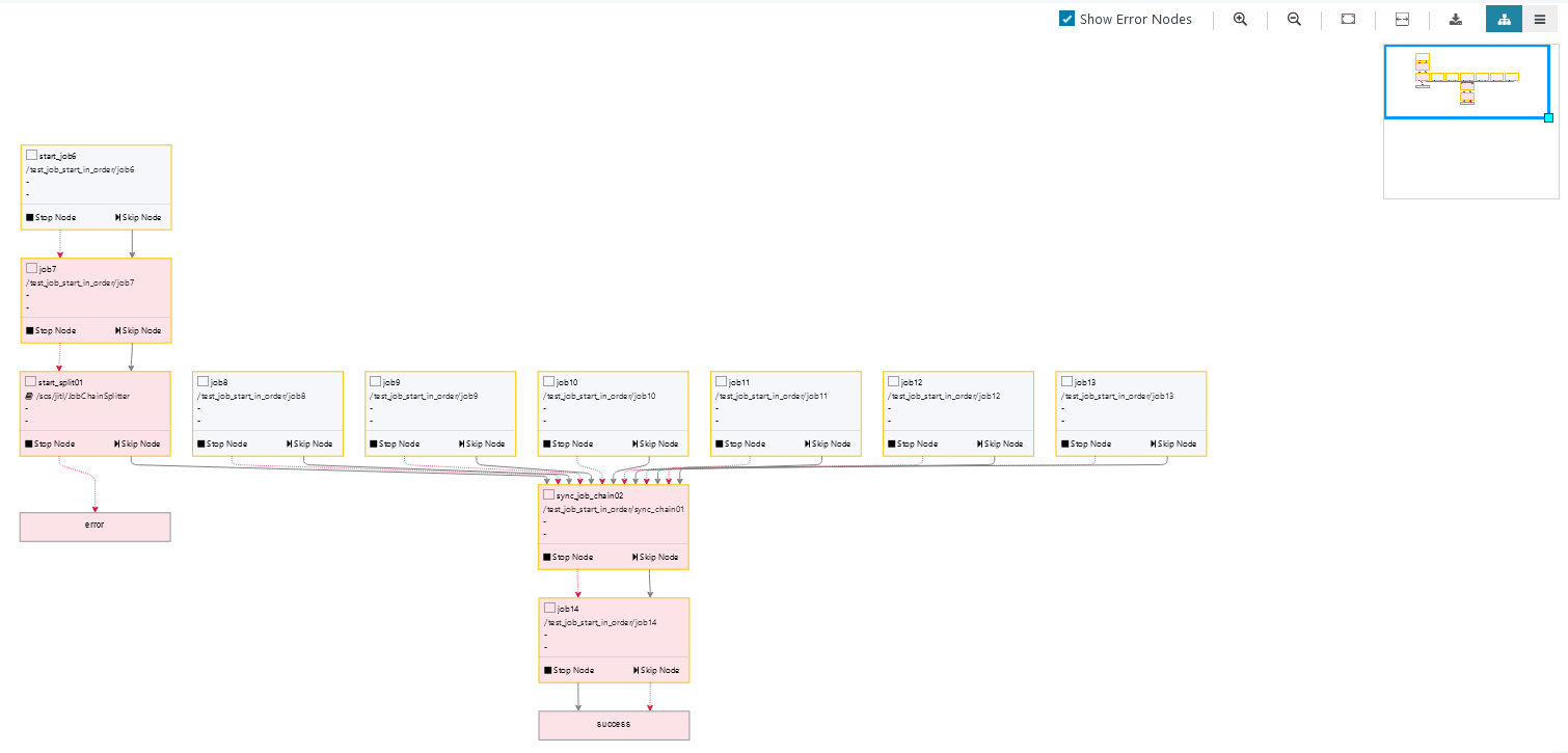 SOS Berlin JobScheduler – NEWS | www.neteye-blog.com