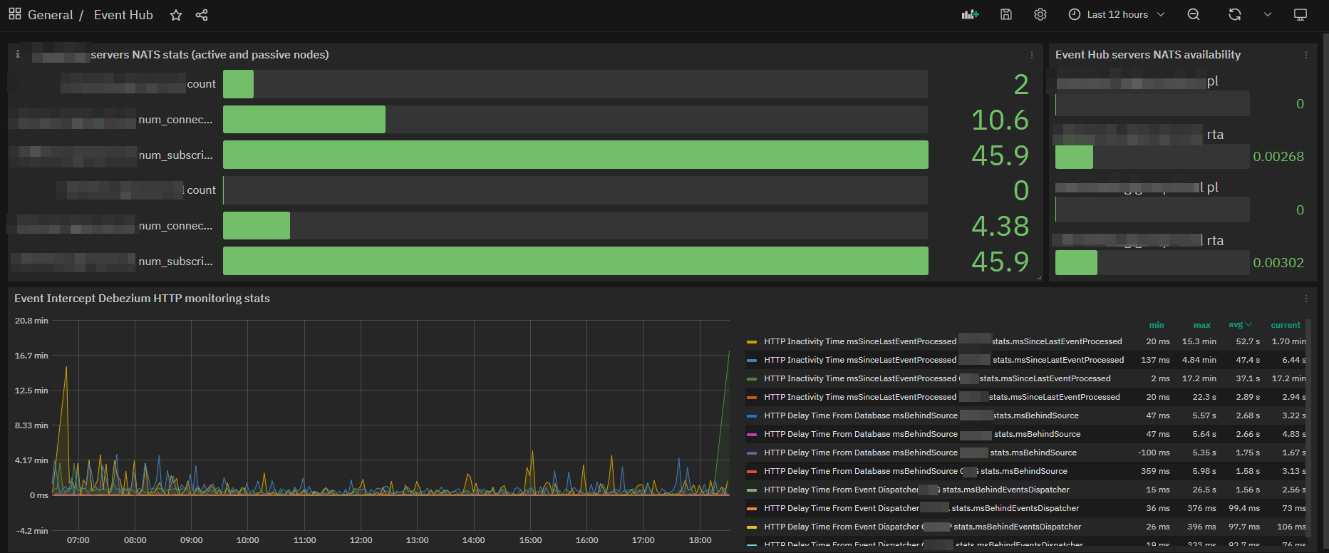 How to monitor applications using JSON pages | www.neteye-blog.com