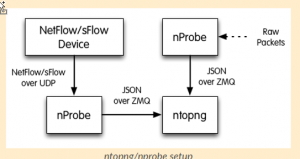 nProbe and nTop All-in-One (Single Node): Netflows Analysis | www.neteye-blog.com