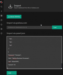 Business Processes and Dashboards | www.neteye-blog.com