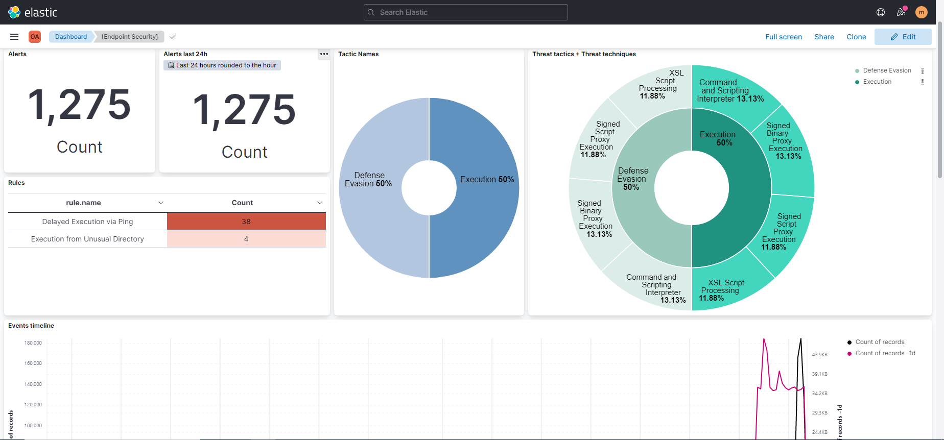 An Evaluation of Elastic EDR with APT Simulator | www.neteye-blog.com