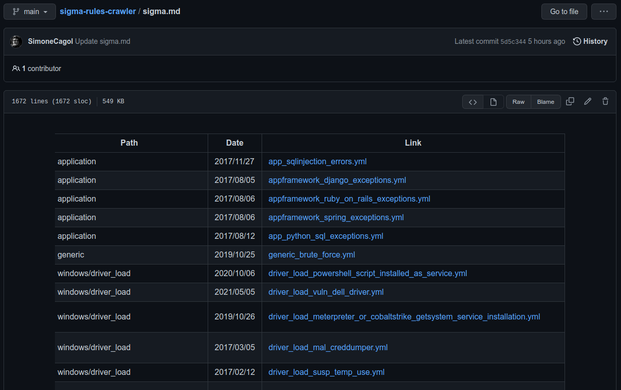 Sigma Rule Crawler Project | www.neteye-blog.com