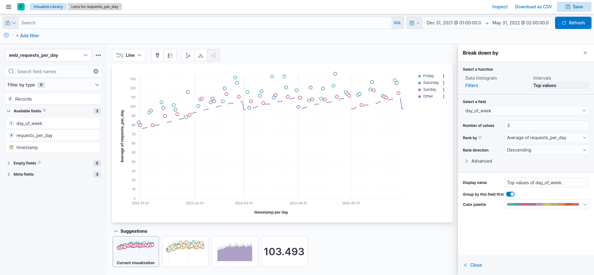 Elastic Transformations: How to Aggregate and Enrich Your Data | www ...