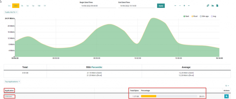 nTop and nDPI: How to Increase Network Traffic Analysis | www.neteye-blog.com