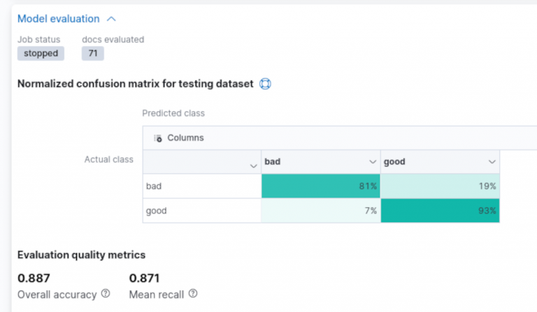 Elasticsearch Ml Models And Inference Real Time Classification Eye
